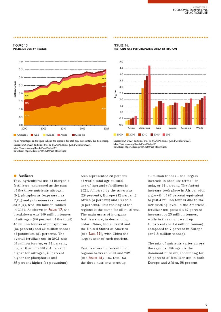 FAO：2023年全球粮食和农业报告 | 互联网数据资讯网-199IT | 中文互联网数据研究资讯中心-199IT