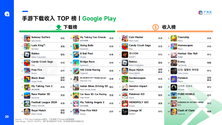 广大大&TradPlus：《2023年全球手游营销与变现趋势白皮书》 | 互联网数据资讯网-199IT | 中文互联网数据研究资讯中心-199IT