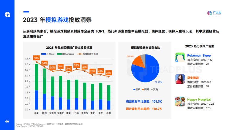 广大大&TradPlus：《2023年全球手游营销与变现趋势白皮书》 | 互联网数据资讯网-199IT | 中文互联网数据研究资讯中心-199IT
