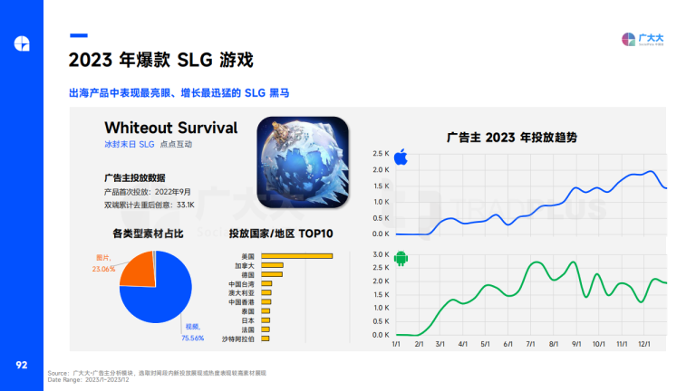 广大大&TradPlus：《2023年全球手游营销与变现趋势白皮书》 | 互联网数据资讯网-199IT | 中文互联网数据研究资讯中心-199IT