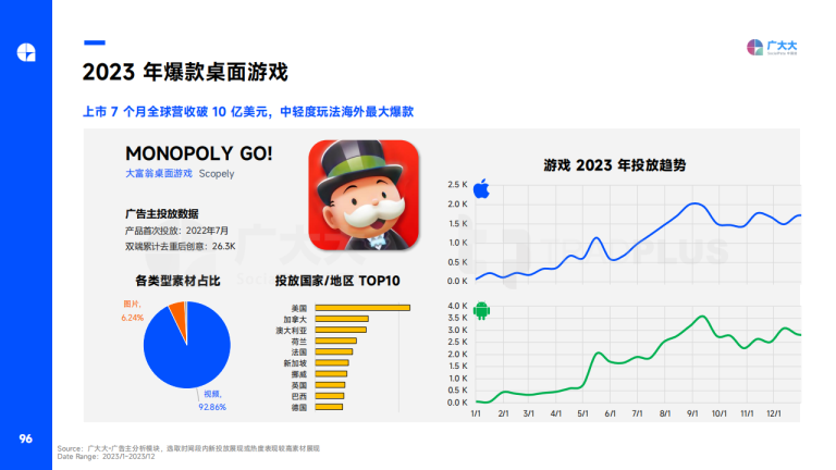 广大大&TradPlus：《2023年全球手游营销与变现趋势白皮书》 | 互联网数据资讯网-199IT | 中文互联网数据研究资讯中心-199IT