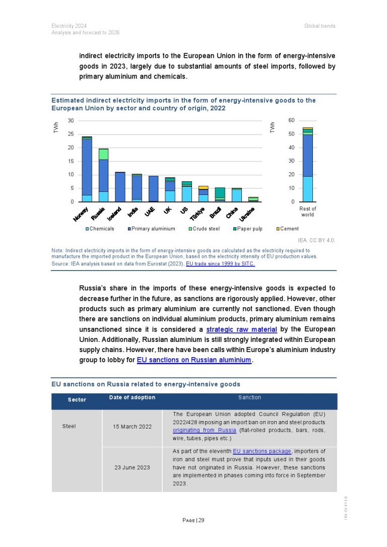 IEA：2024年电力报告 | 互联网数据资讯网-199IT | 中文互联网数据研究资讯中心-199IT