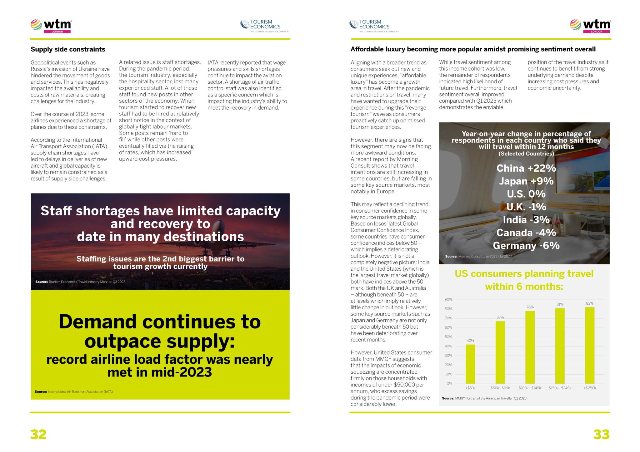 WTM：2023年全球旅游报告 | 互联网数据资讯网-199IT | 中文互联网数据研究资讯中心-199IT
