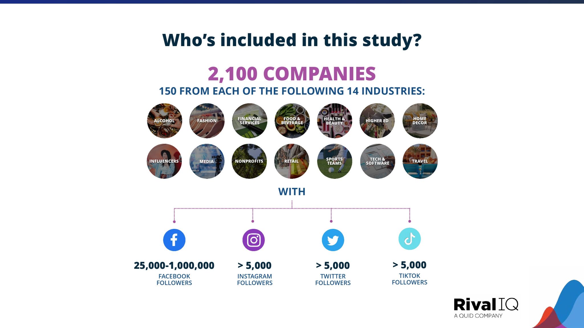 RivalIQ：2024年社交媒体行业基准报告 | 互联网数据资讯网-199IT | 中文互联网数据研究资讯中心-199IT