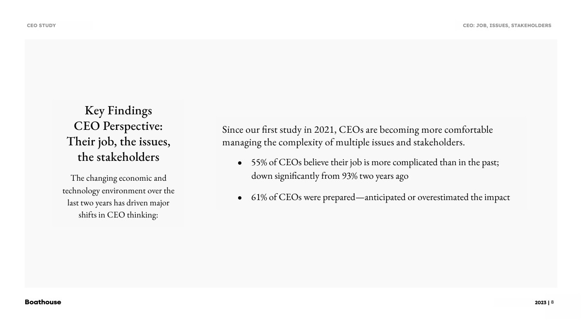 Boathouse：2023年CEO调查报告 | 互联网数据资讯网-199IT | 中文互联网数据研究资讯中心-199IT