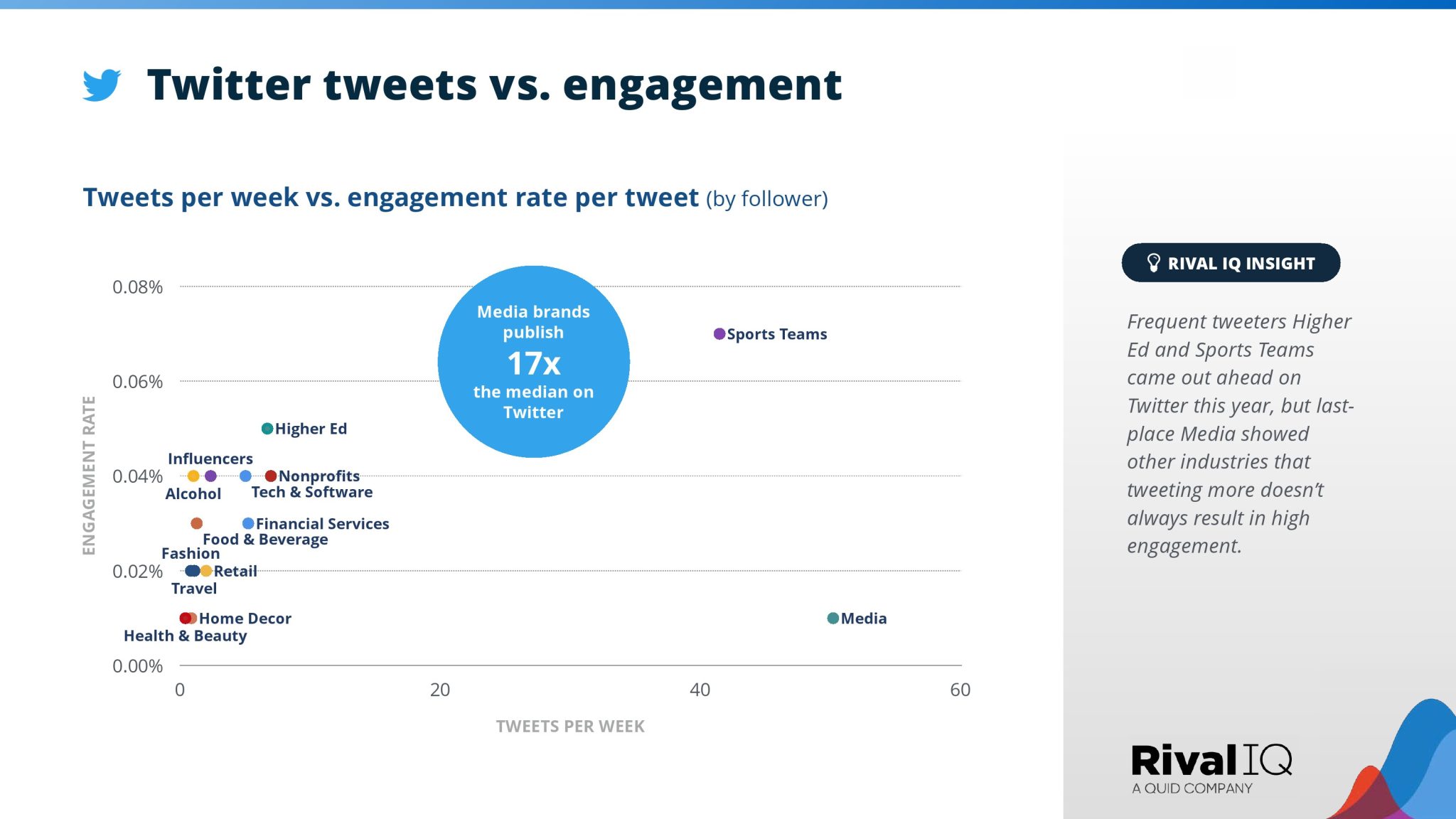 RivalIQ：2024年社交媒体行业基准报告 | 互联网数据资讯网-199IT | 中文互联网数据研究资讯中心-199IT