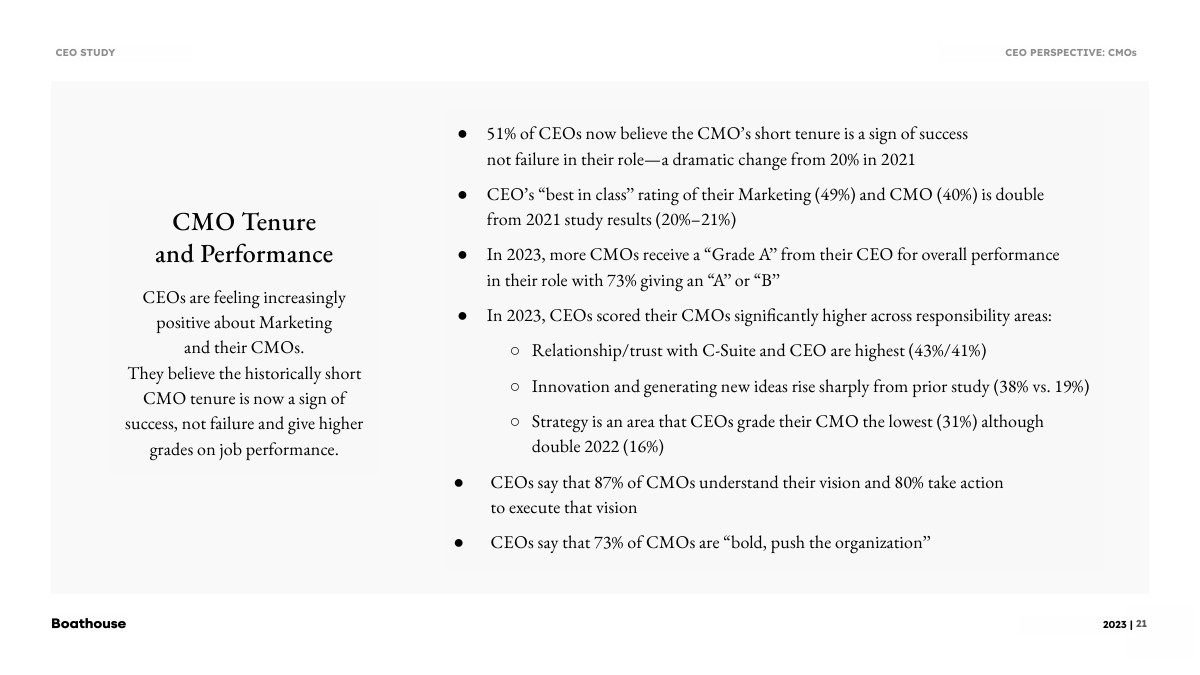 Boathouse：2023年CEO调查报告 | 互联网数据资讯网-199IT | 中文互联网数据研究资讯中心-199IT