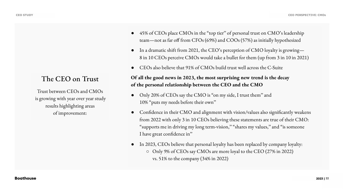 Boathouse：2023年CEO调查报告 | 互联网数据资讯网-199IT | 中文互联网数据研究资讯中心-199IT