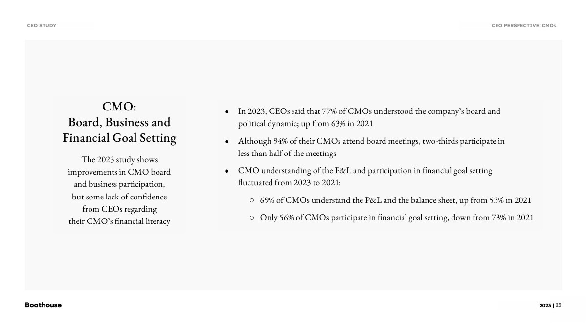 Boathouse：2023年CEO调查报告 | 互联网数据资讯网-199IT | 中文互联网数据研究资讯中心-199IT