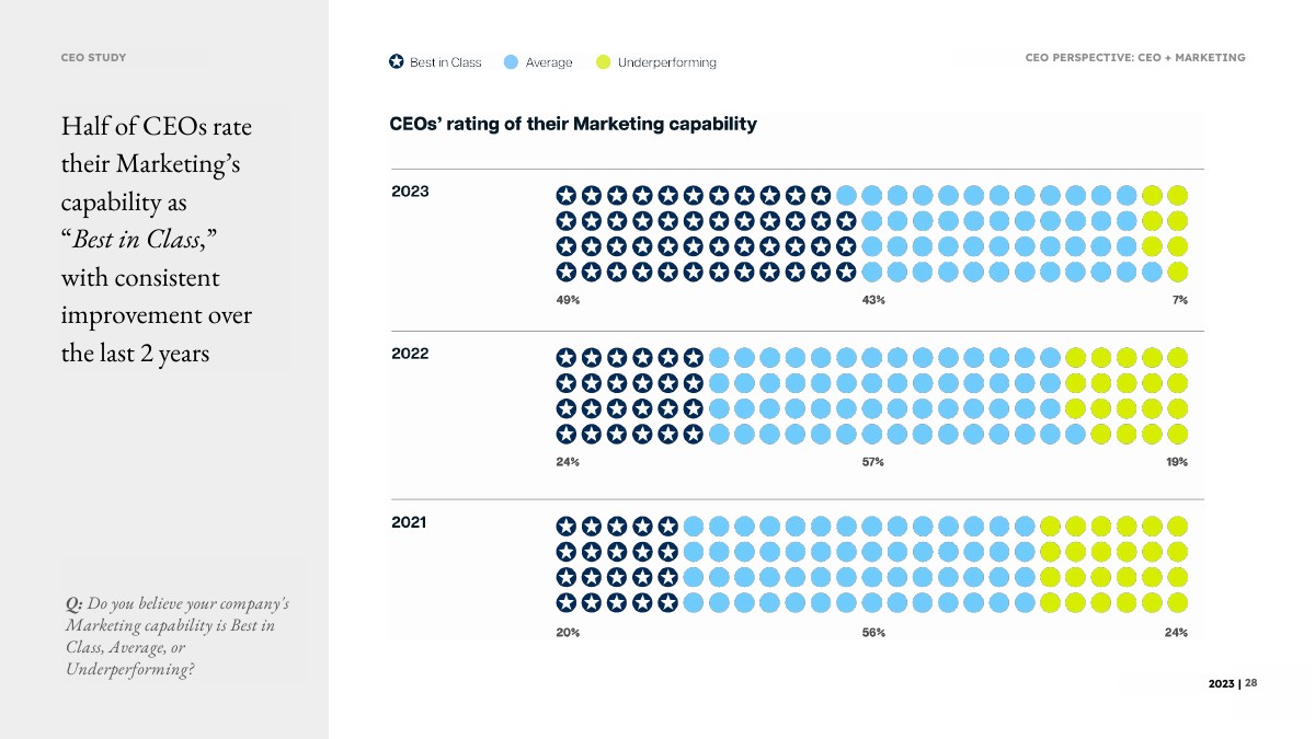 Boathouse：2023年CEO调查报告 | 互联网数据资讯网-199IT | 中文互联网数据研究资讯中心-199IT