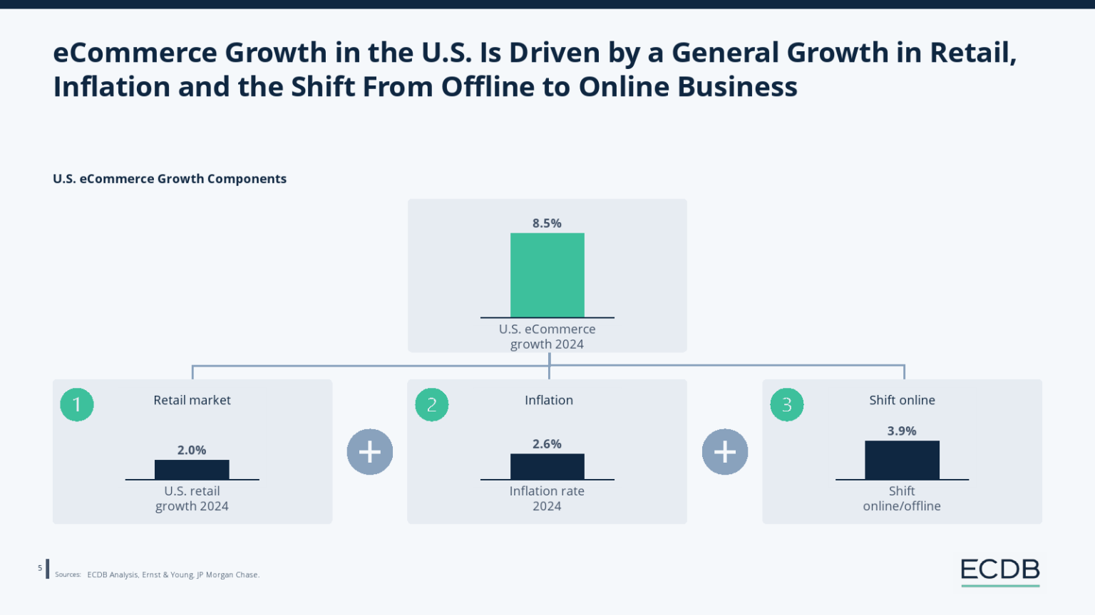 ECDB：2024年全球电子商务市场 | 互联网数据资讯网-199IT | 中文互联网数据研究资讯中心-199IT