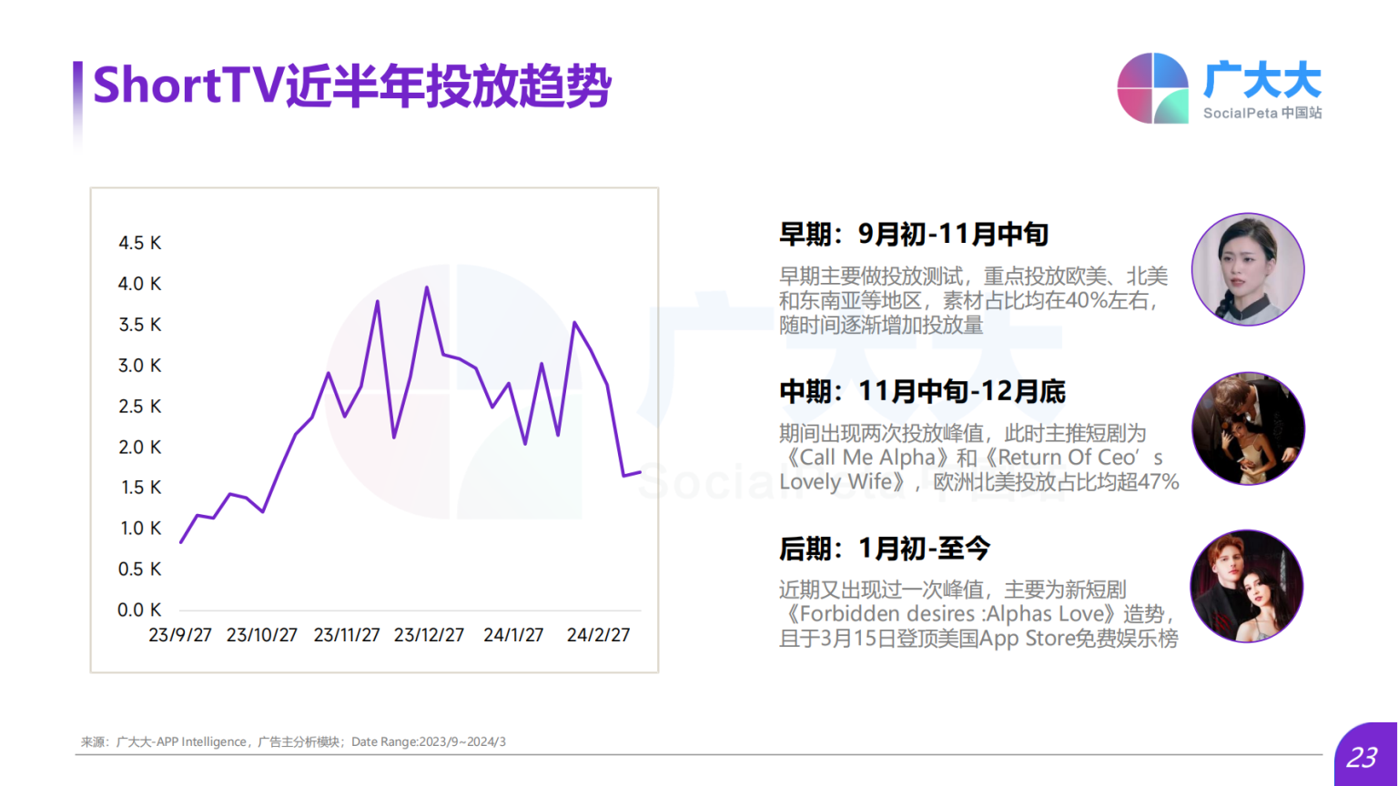 广大大：2024Q1海外热门短剧应用趋势洞察报告 | 互联网数据资讯网-199IT | 中文互联网数据研究资讯中心-199IT