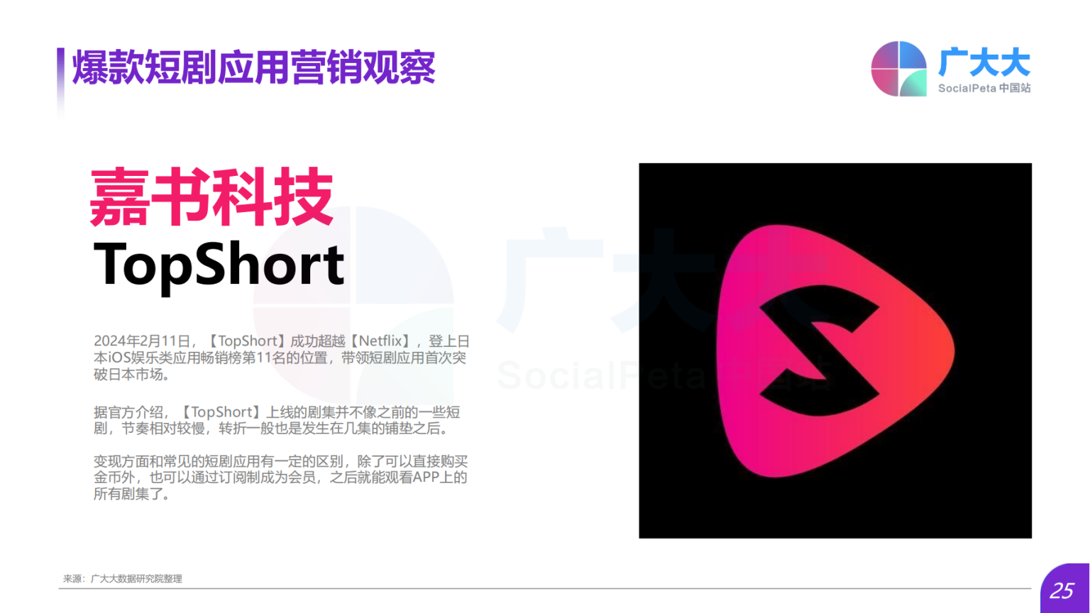 广大大：2024Q1海外热门短剧应用趋势洞察报告 | 互联网数据资讯网-199IT | 中文互联网数据研究资讯中心-199IT