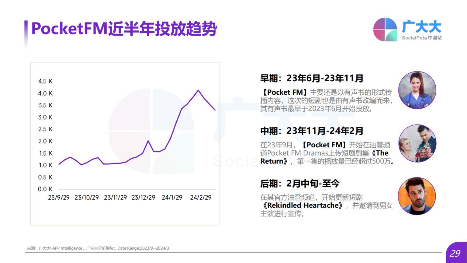广大大：2024Q1海外热门短剧应用趋势洞察报告 | 互联网数据资讯网-199IT | 中文互联网数据研究资讯中心-199IT