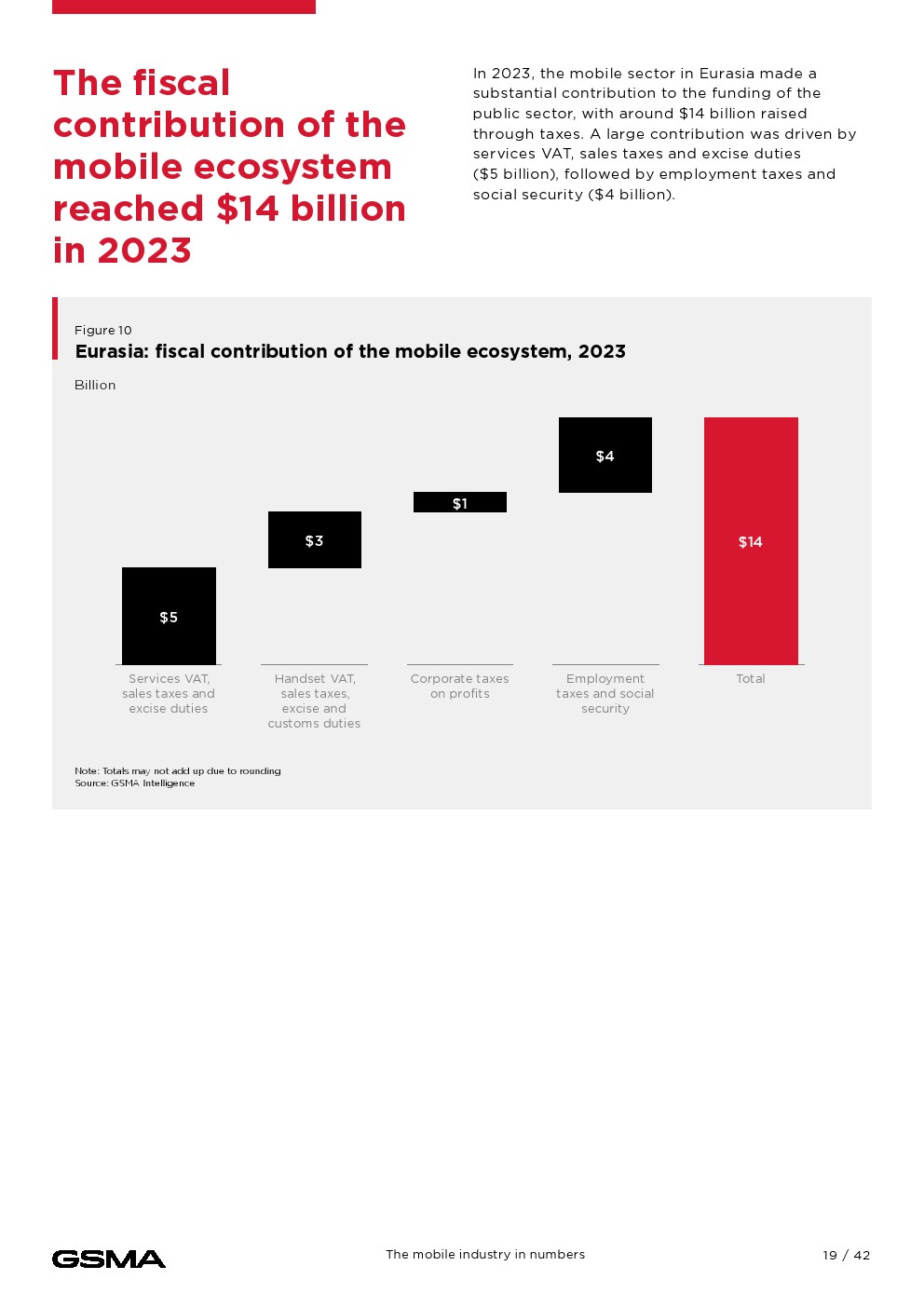 GSMA：2024年欧亚地区移动经济报告 | 互联网数据资讯网-199IT | 中文互联网数据研究资讯中心-199IT