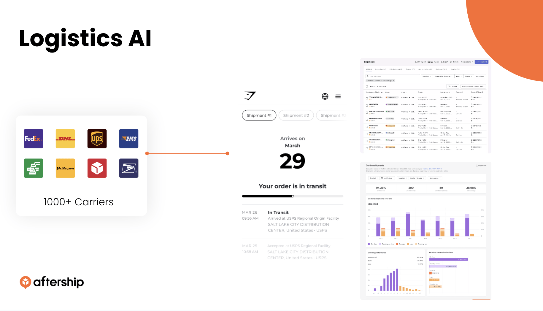 AfterShip 如何激励全员拥抱 AIGC、用 AI 提效并驱动增长 | 互联网数据资讯网-199IT | 中文互联网数据研究资讯中心-199IT