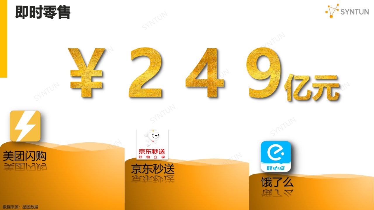 星图数据：2024年618全网销售数据解读报告（附下载） | 互联网数据资讯网-199IT | 中文互联网数据研究资讯中心-199IT