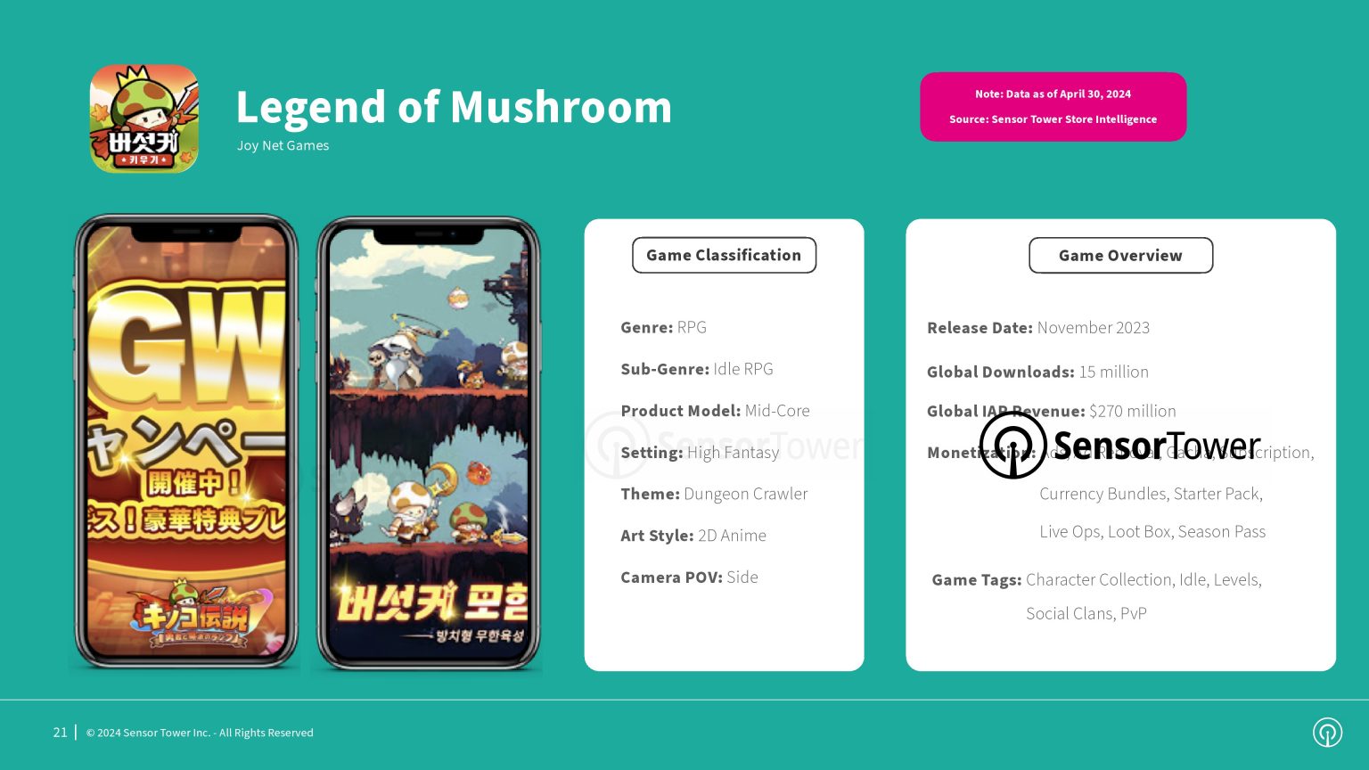 Sensor Tower：2024年亚太地区手游市场报告 | 互联网数据资讯网-199IT | 中文互联网数据研究资讯中心-199IT