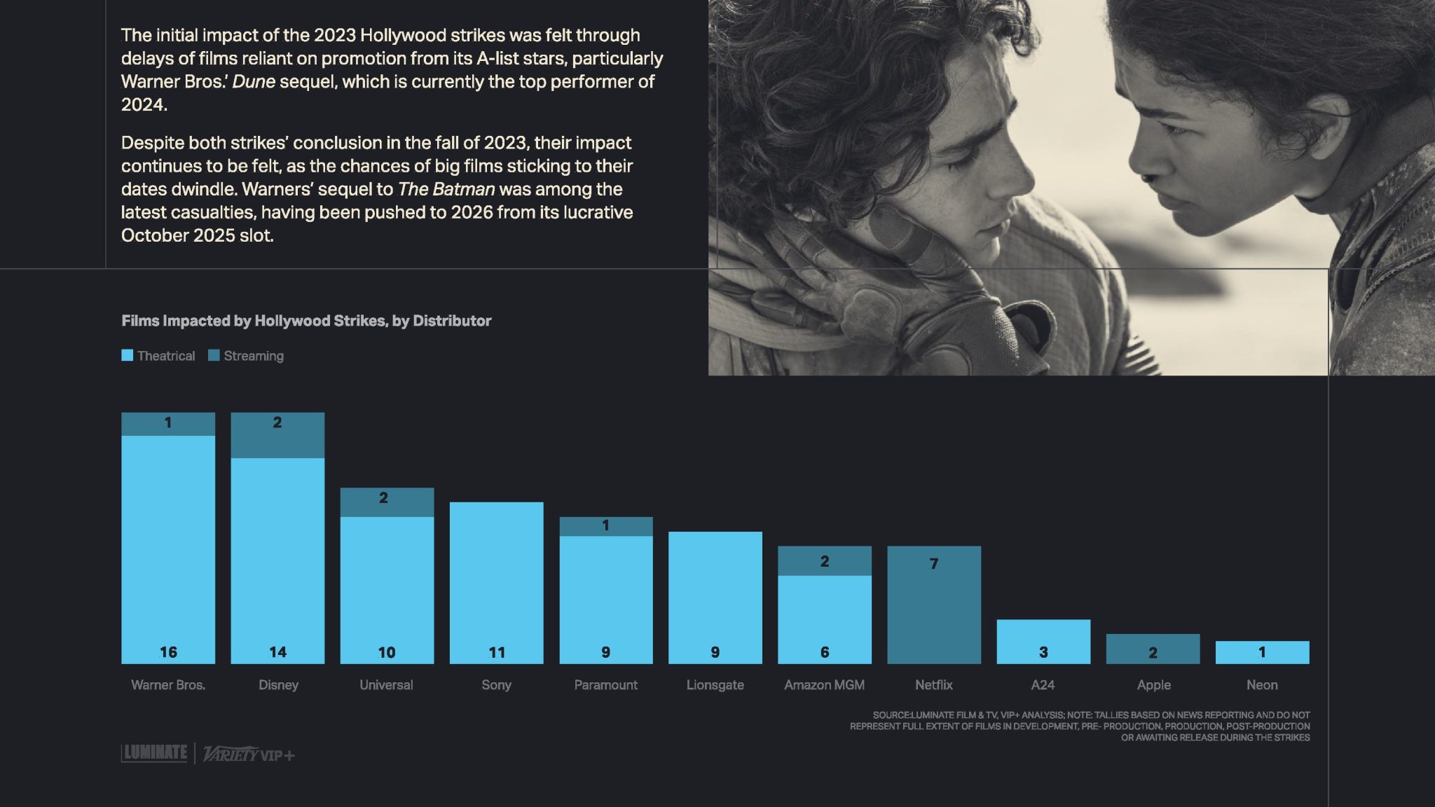 Luminate：2024年电影行业报告 | 互联网数据资讯网-199IT | 中文互联网数据研究资讯中心-199IT