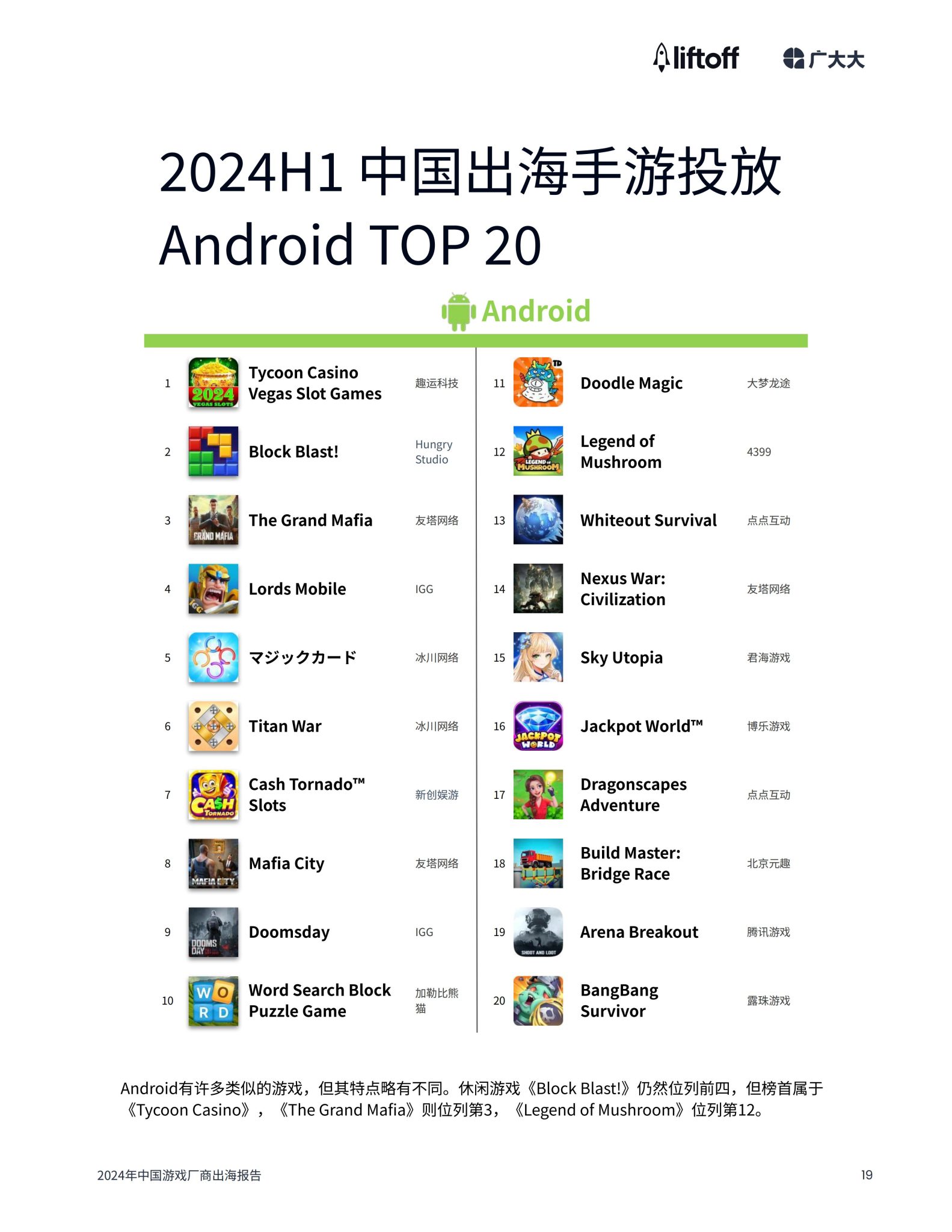 广大大&liftoff：2024年中国游戏⼚商出海报告 | 互联网数据资讯网-199IT | 中文互联网数据研究资讯中心-199IT