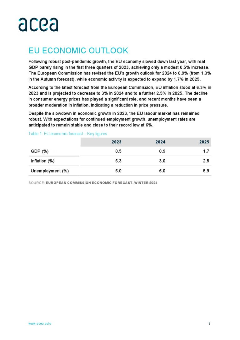 ACEA：2023年全球和欧洲汽车业报告 | 互联网数据资讯网-199IT | 中文互联网数据研究资讯中心-199IT