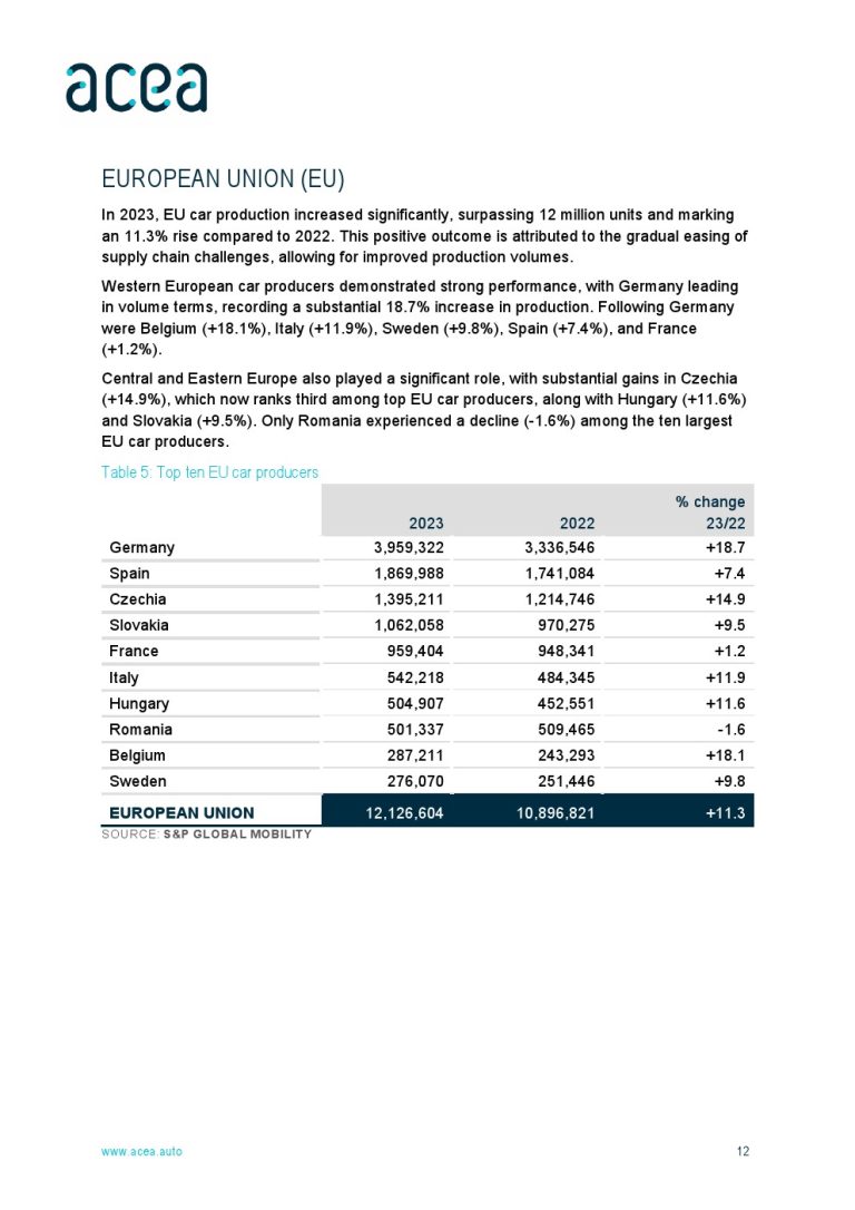 ACEA：2023年全球和欧洲汽车业报告 | 互联网数据资讯网-199IT | 中文互联网数据研究资讯中心-199IT