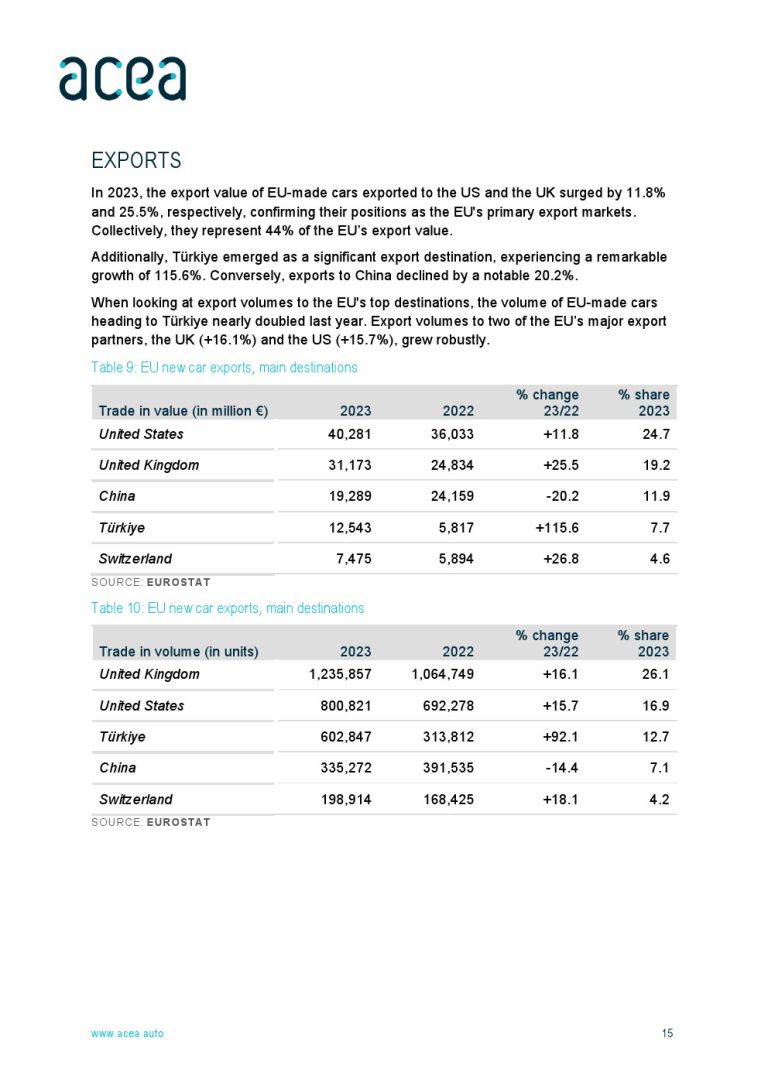 ACEA：2023年全球和欧洲汽车业报告 | 互联网数据资讯网-199IT | 中文互联网数据研究资讯中心-199IT