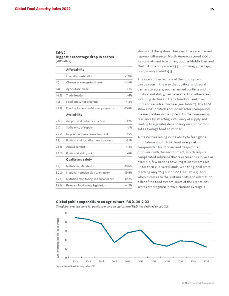 Economist Impact：2022年全球食品安全指数 | 互联网数据资讯网-199IT | 中文互联网数据研究资讯中心-199IT
