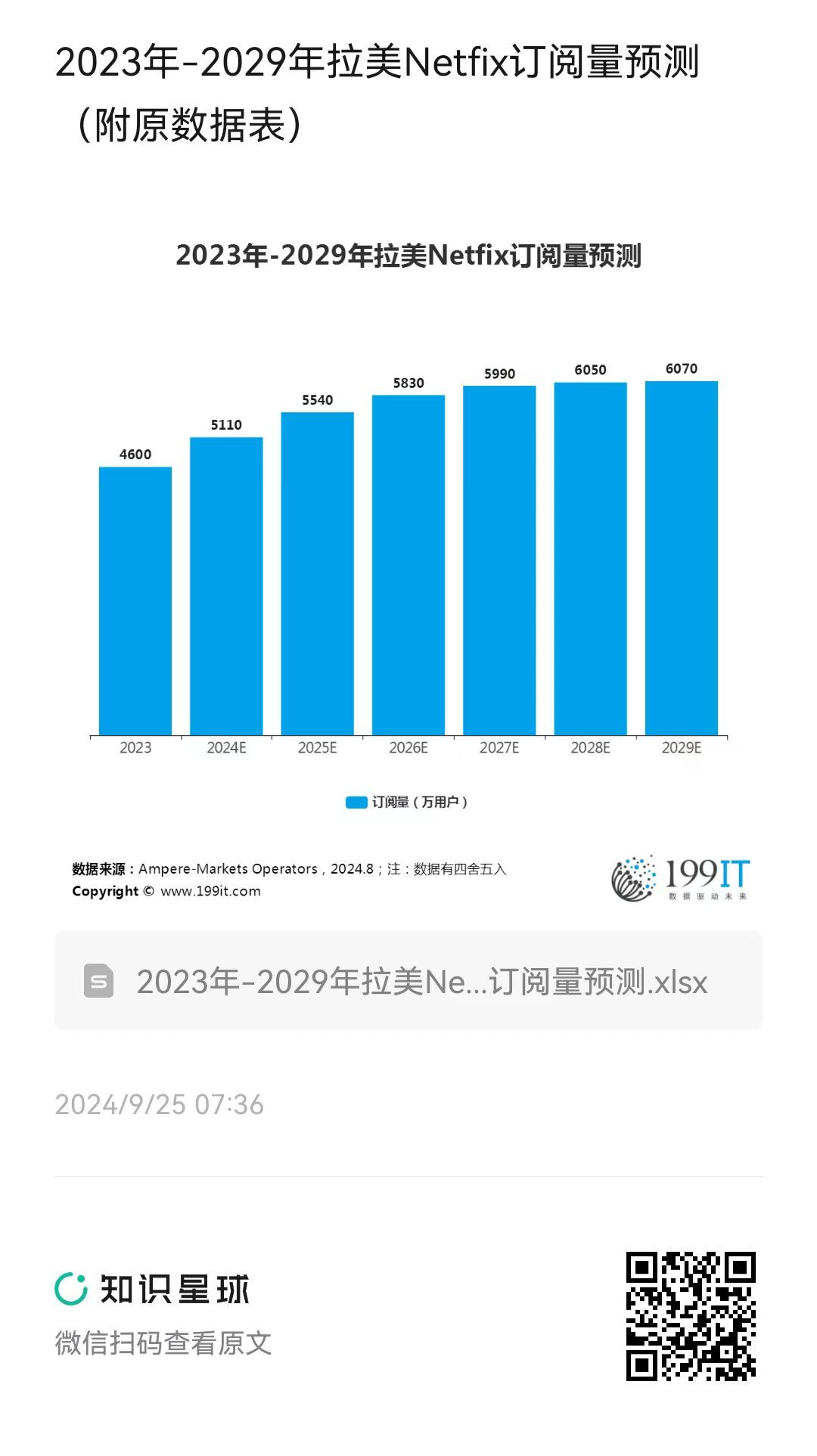 2023年-2029年拉美Netfix订阅量预测（附原数据表） | 互联网数据资讯网-199IT | 中文互联网数据研究资讯中心-199IT