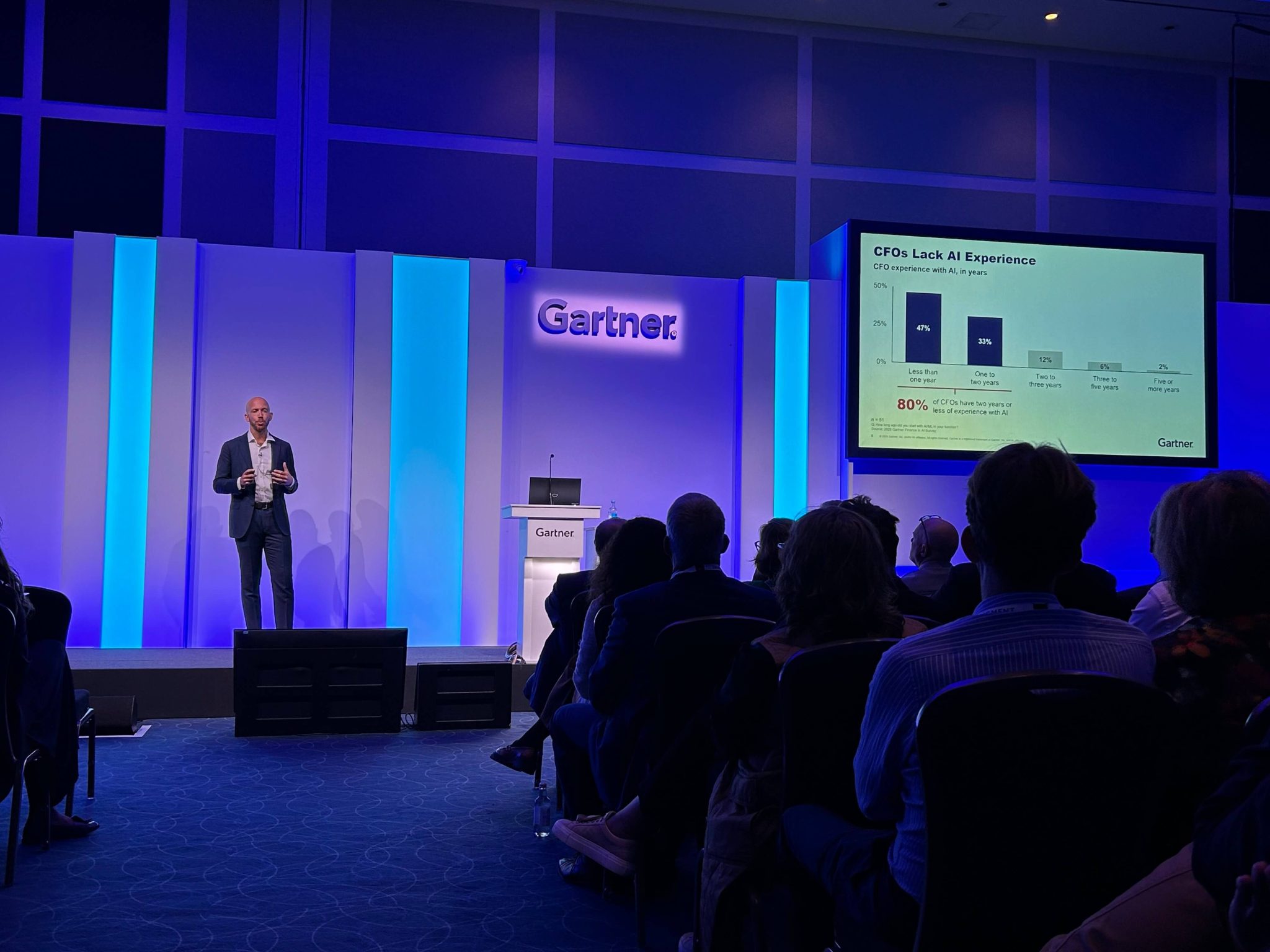 Gartner：2024年58%的金融企业已经采用人工智能 | 互联网数据资讯网-199IT | 中文互联网数据研究资讯中心-199IT