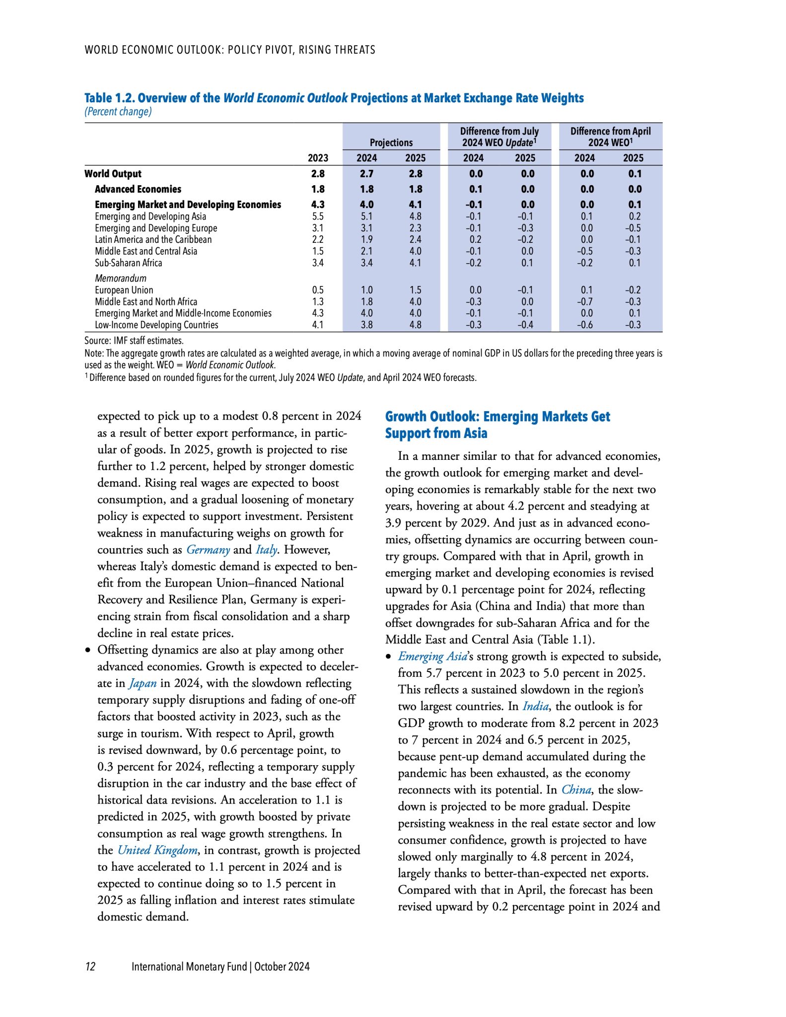 IMF：2024年10月世界经济展望报告 | 互联网数据资讯网-199IT | 中文互联网数据研究资讯中心-199IT