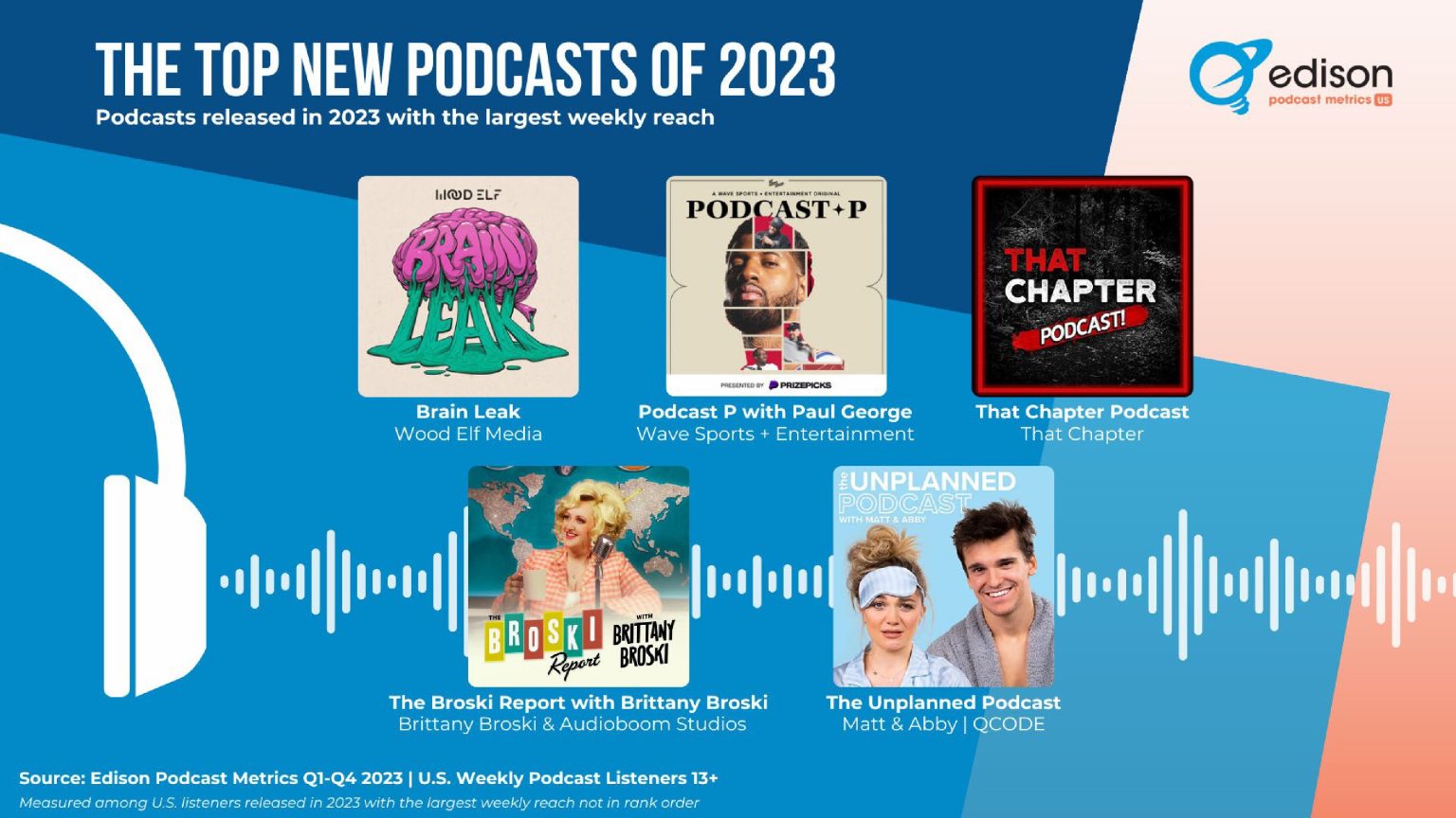 Edison：2024年播客听众报告 | 互联网数据资讯网-199IT | 中文互联网数据研究资讯中心-199IT