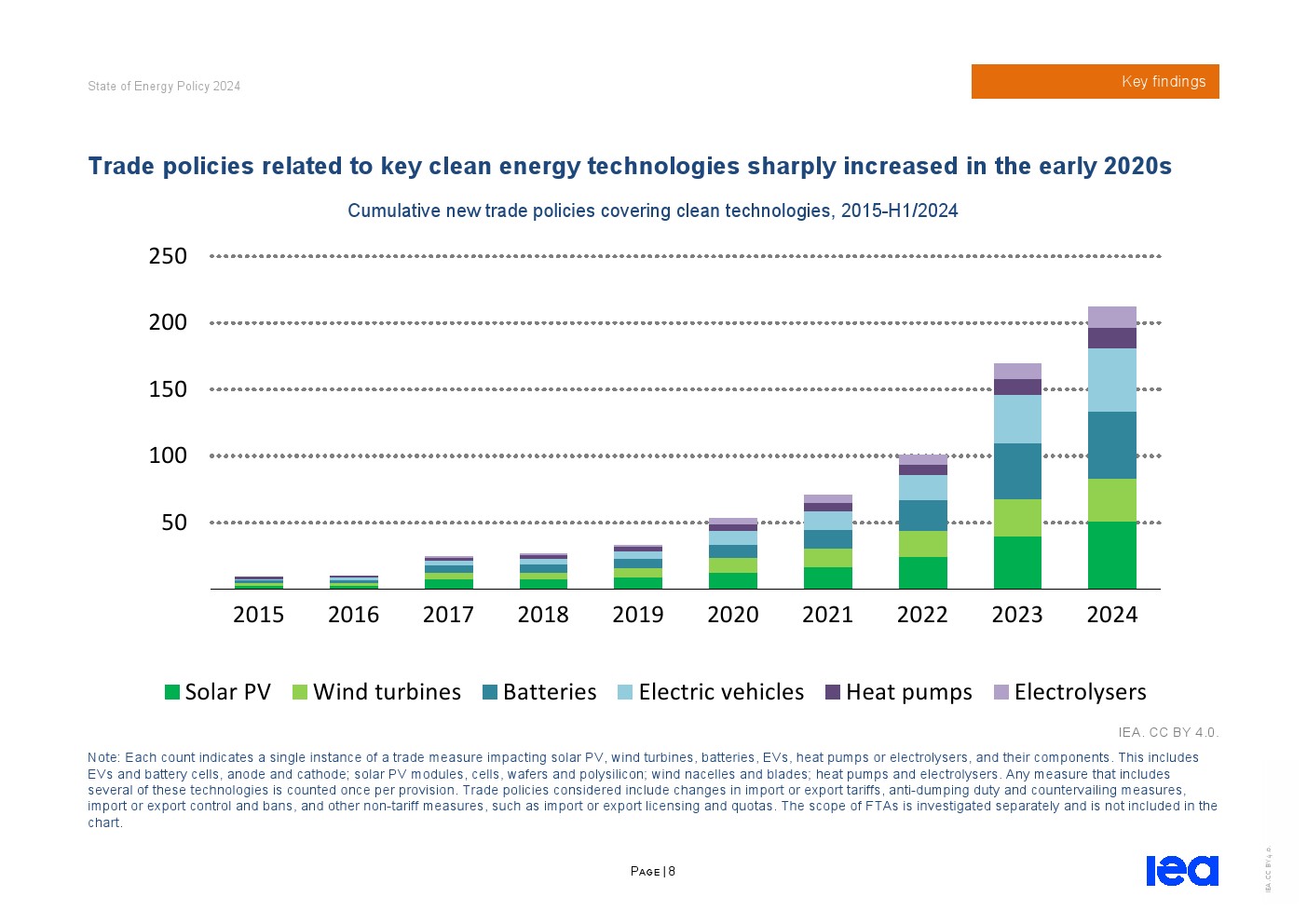 IEA：2024年国家能源政策报告 | 互联网数据资讯网-199IT | 中文互联网数据研究资讯中心-199IT