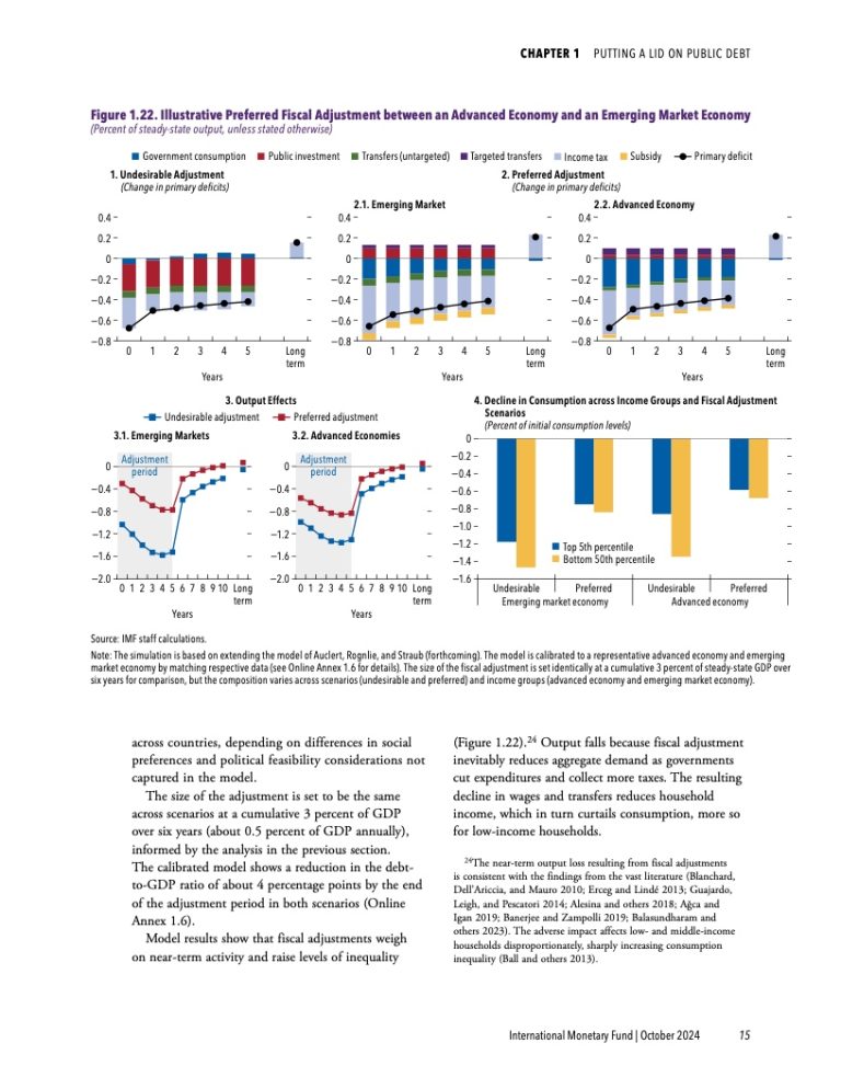 国际货币基金组织：2024年10月全球财政监测报告 | 互联网数据资讯网-199IT | 中文互联网数据研究资讯中心-199IT