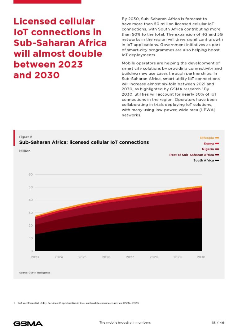 GSMA：2024年撒哈拉以南非洲移动经济报告 | 互联网数据资讯网-199IT | 中文互联网数据研究资讯中心-199IT