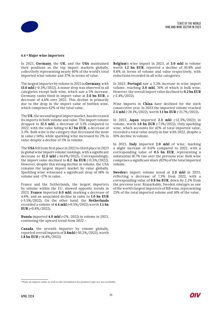 OIV：2023年世界葡萄酒行业报告 | 互联网数据资讯网-199IT | 中文互联网数据研究资讯中心-199IT