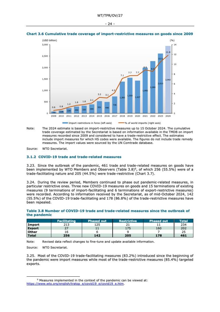 WTO总干事：2024年全球贸易发展年度概览报告 | 互联网数据资讯网-199IT | 中文互联网数据研究资讯中心-199IT
