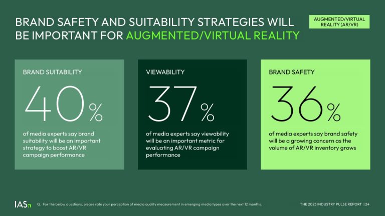 Integral Ad Science：2025年广告行业脉搏报告 | 互联网数据资讯网-199IT | 中文互联网数据研究资讯中心-199IT