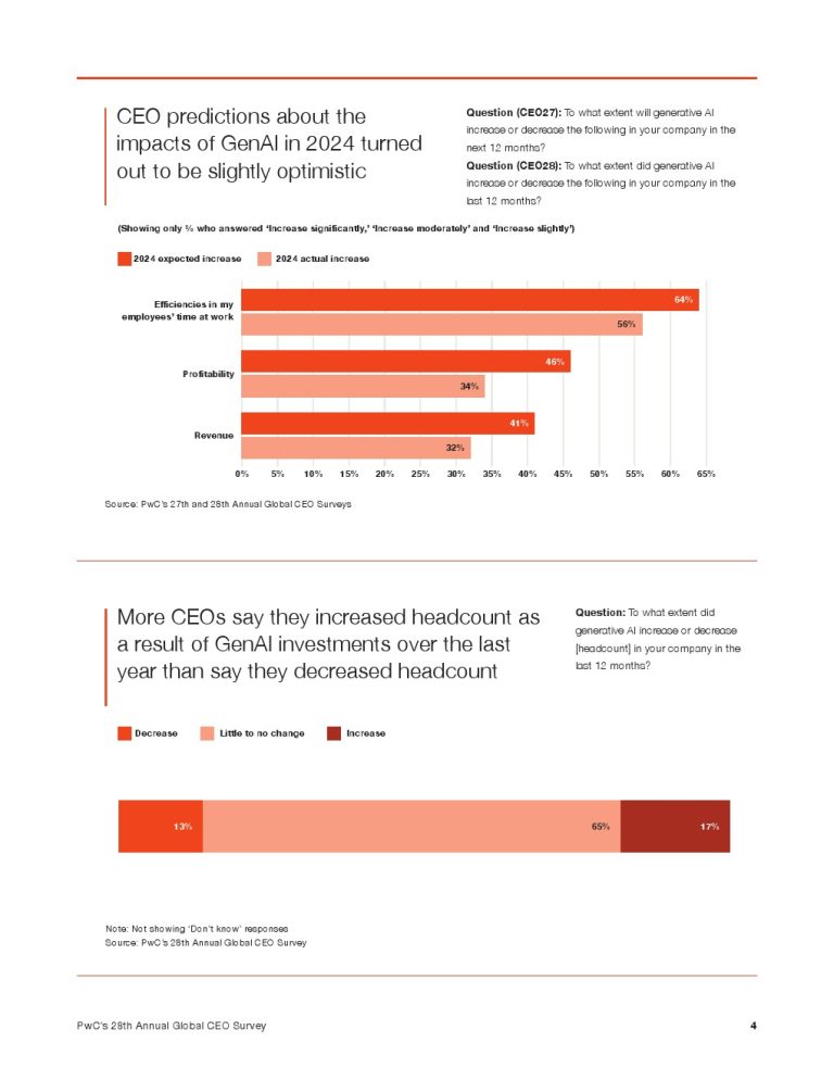 PwC：2025年全球CEO调查报告 | 互联网数据资讯网-199IT | 中文互联网数据研究资讯中心-199IT