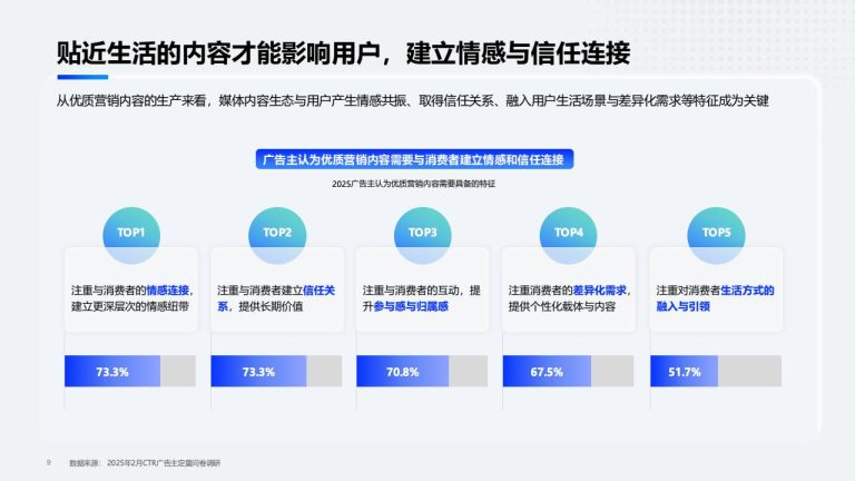 磁力引擎&CTR：2025快手品牌营销价值报告（附下载） | 互联网数据资讯网-199IT | 中文互联网数据研究资讯中心-199IT