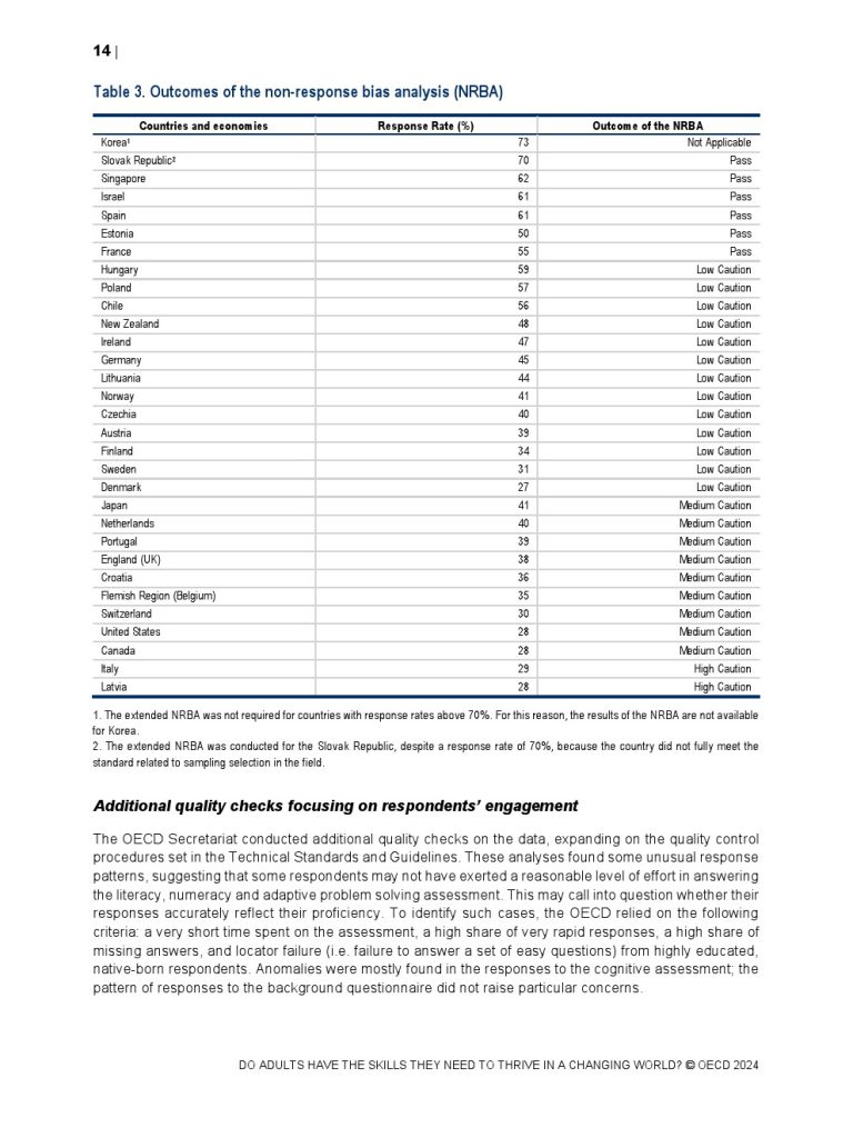 OECD：2023年成人技能调查报告 | 互联网数据资讯网-199IT | 中文互联网数据研究资讯中心-199IT