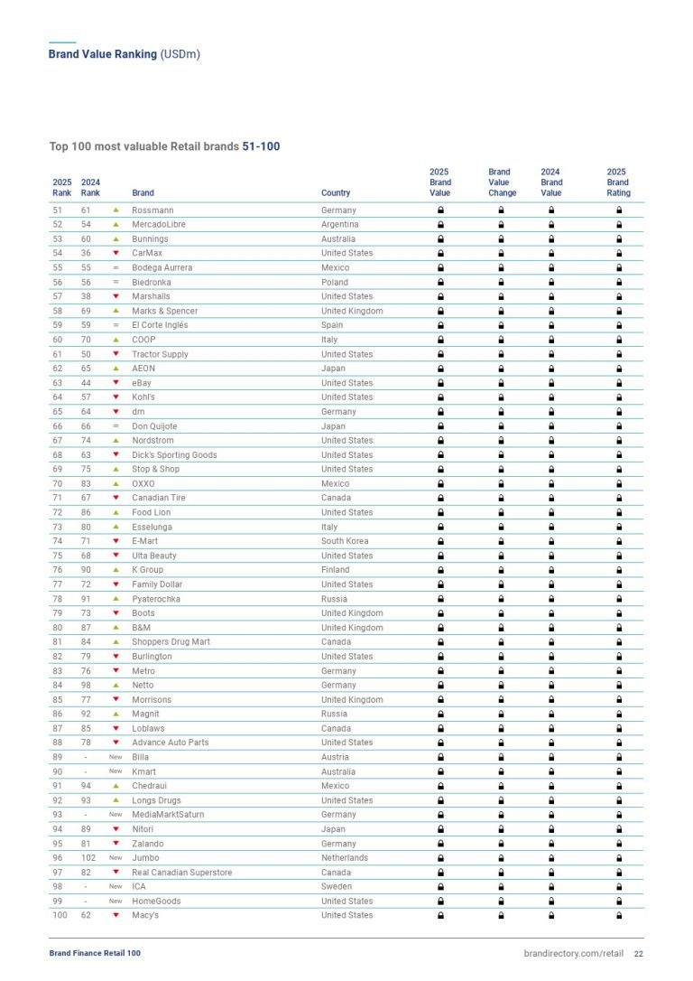 Brand Finance：2025年零售品牌100强 | 互联网数据资讯网-199IT | 中文互联网数据研究资讯中心-199IT