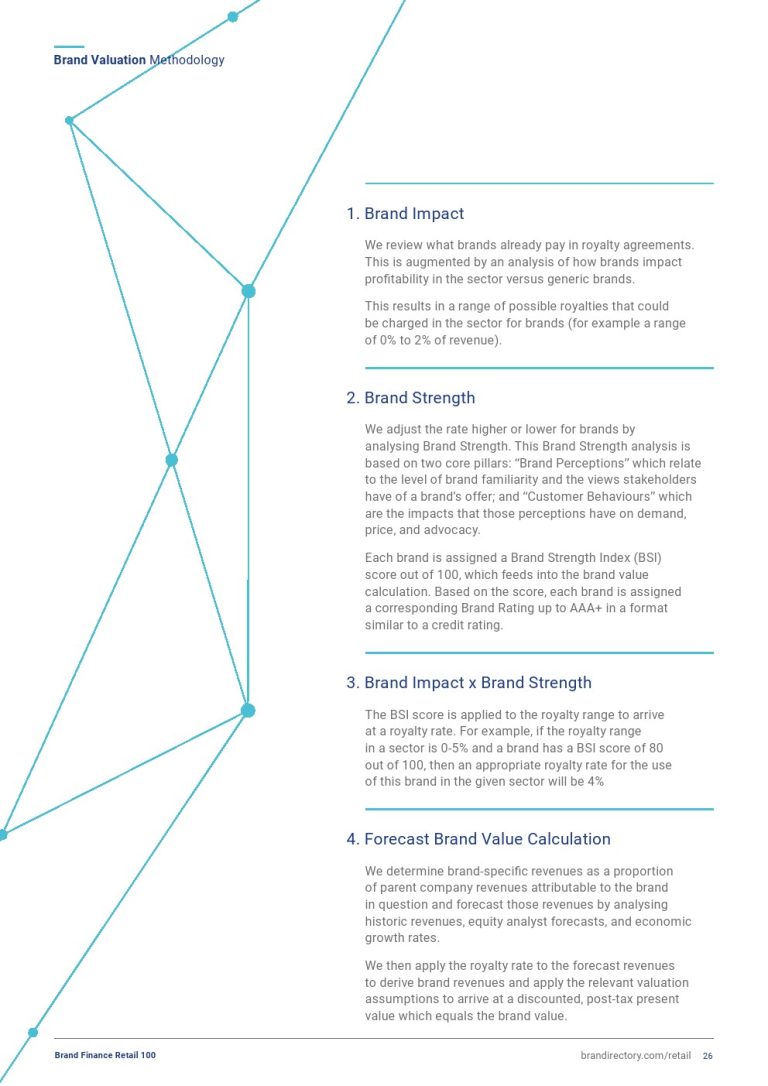 Brand Finance：2025年零售品牌100强 | 互联网数据资讯网-199IT | 中文互联网数据研究资讯中心-199IT