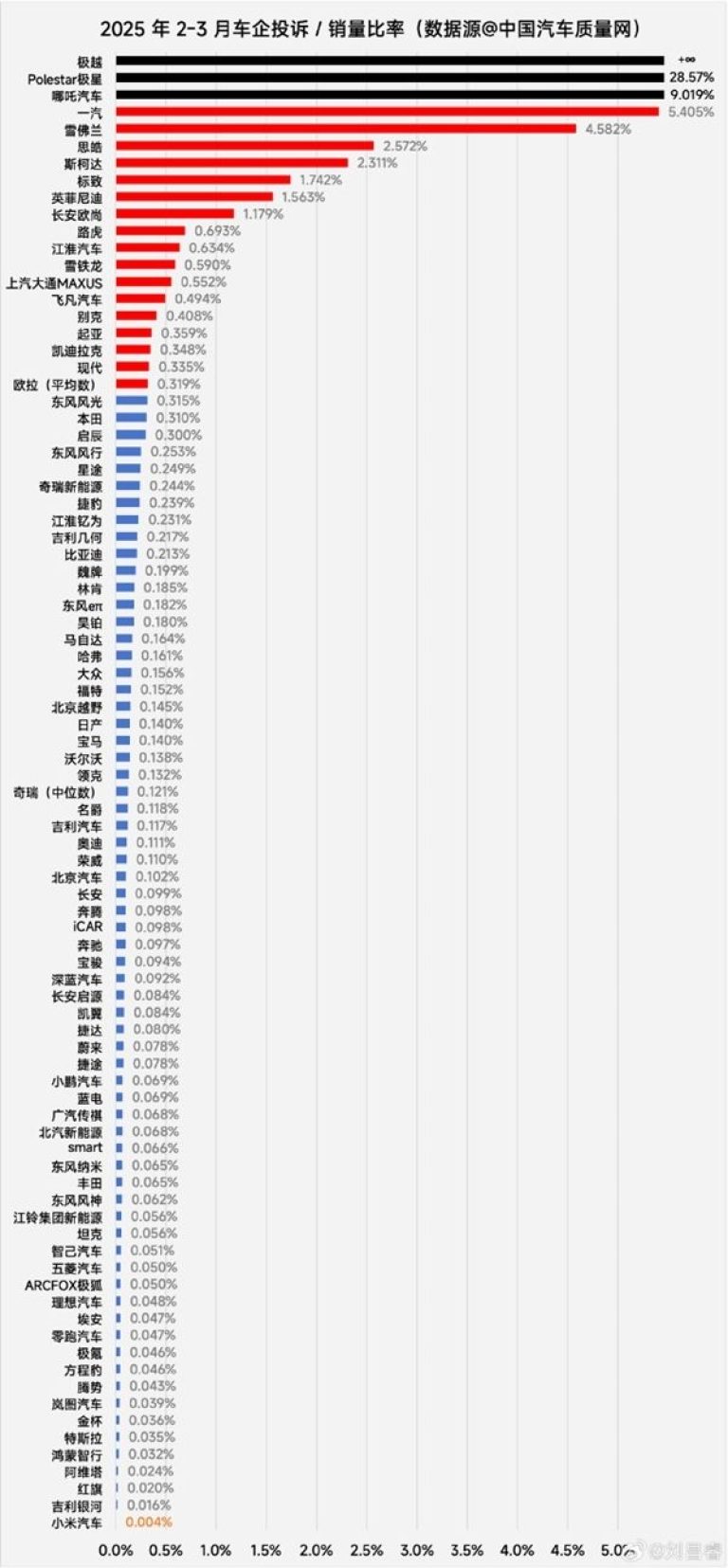 乘联会：2025年4月小米SU7销量10-50万区间榜首 | 互联网数据资讯网-199IT | 中文互联网数据研究资讯中心-199IT
