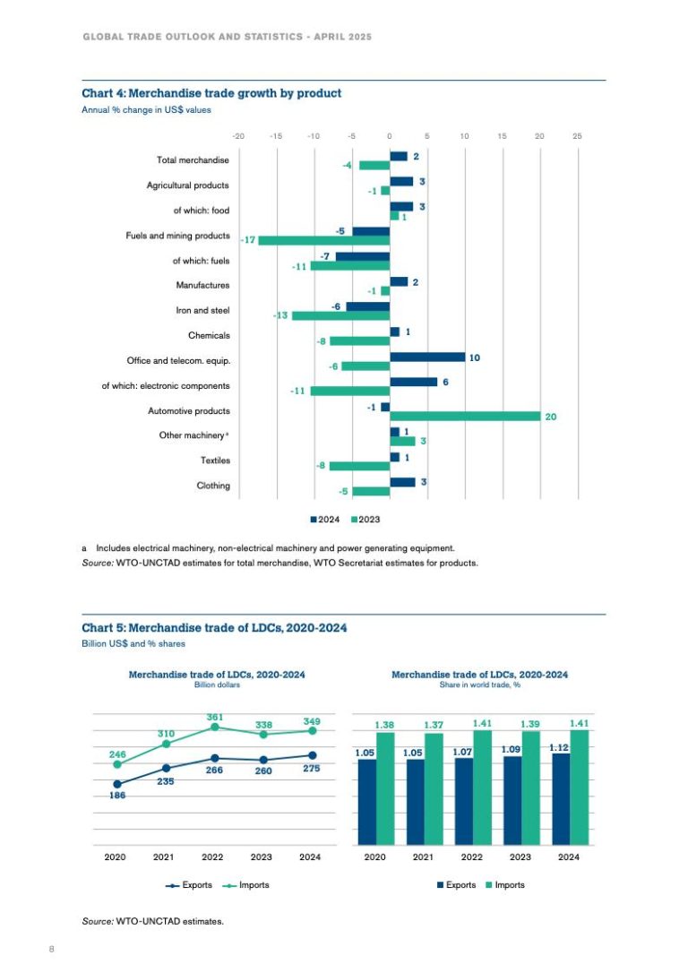 WTO：2025年全球贸易展望与统计报告 | 互联网数据资讯网-199IT | 中文互联网数据研究资讯中心-199IT
