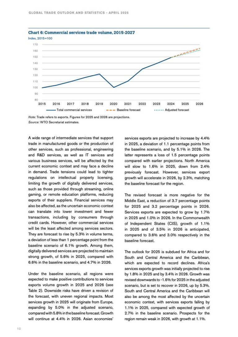 WTO：2025年全球贸易展望与统计报告 | 互联网数据资讯网-199IT | 中文互联网数据研究资讯中心-199IT