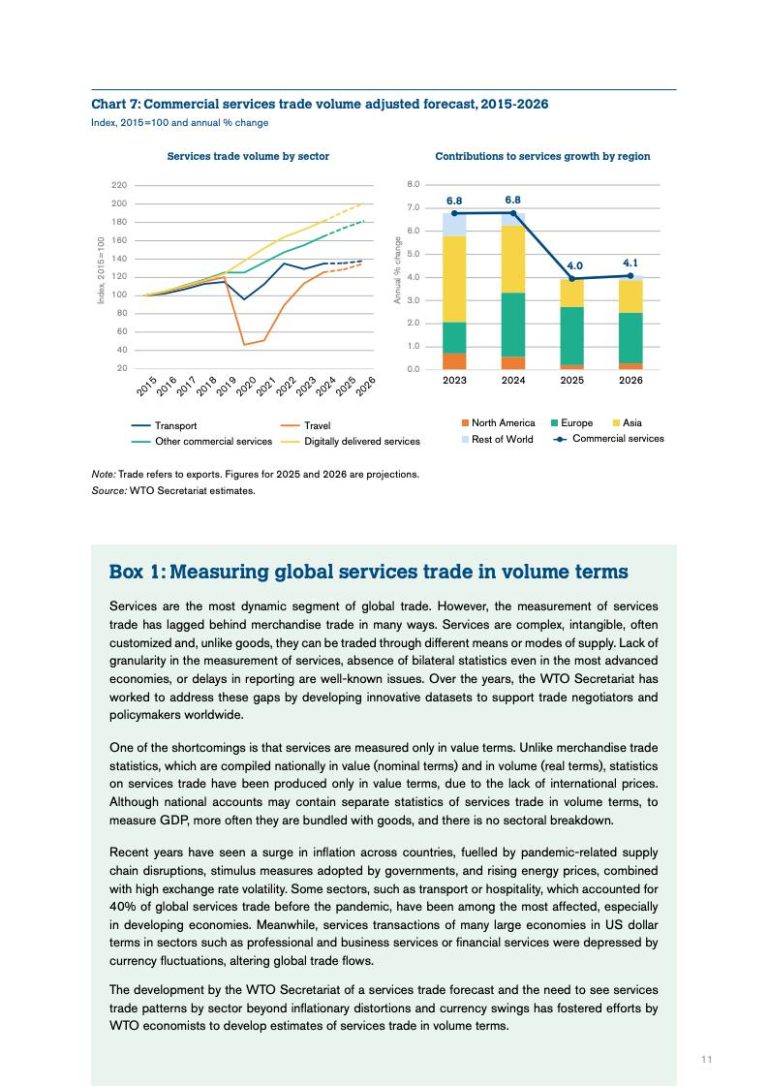 WTO：2025年全球贸易展望与统计报告_新商网