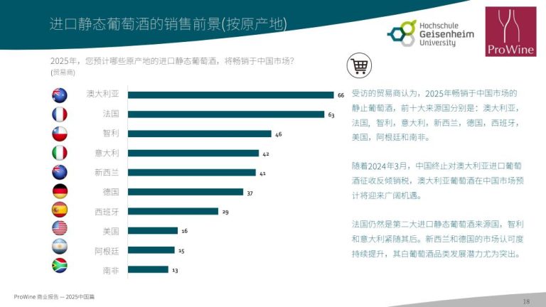 Simone Loose：2025年葡萄酒商业报告–中国篇 | 互联网数据资讯网-199IT | 中文互联网数据研究资讯中心-199IT