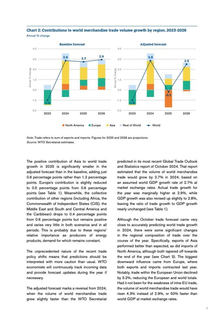 WTO：2025年全球贸易展望与统计报告 | 互联网数据资讯网-199IT | 中文互联网数据研究资讯中心-199IT