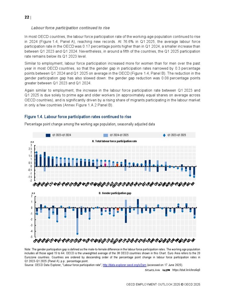 OECD：2025年经合组织就业展望报告 | 互联网数据资讯网-199IT | 中文互联网数据研究资讯中心-199IT